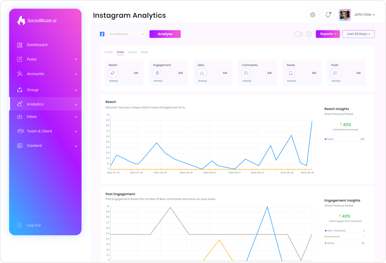 Social Media Analytics Tools For Better Insights Social Blaze